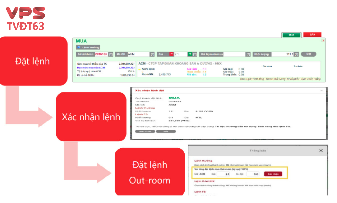 Chứng khoán Out Room VPS là gì? Mục đích room chứng khoán - Mở tài khoản chứng khoán VPS